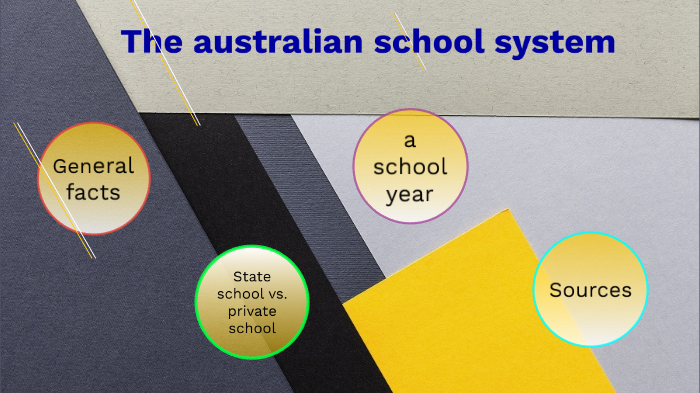 Australian Schoolsystem by Sara Töpfer on Prezi