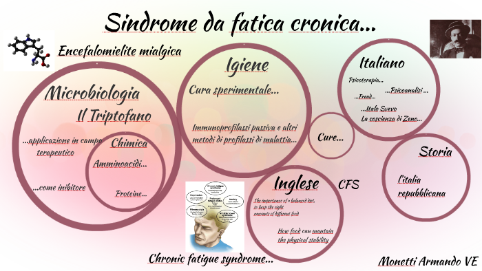 Sindrome da fatica cronica by Armando Monetti on Prezi
