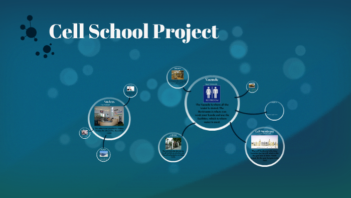 Cell School Project.... by Milka Corona on Prezi