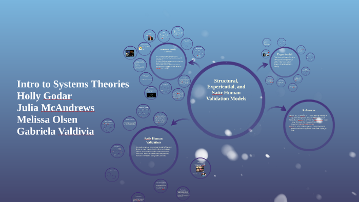 Structural, Experiential, and Satir Human Validation Models by Holly ...