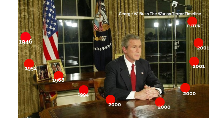 Semester Project Timeline by Sara Laster on Prezi