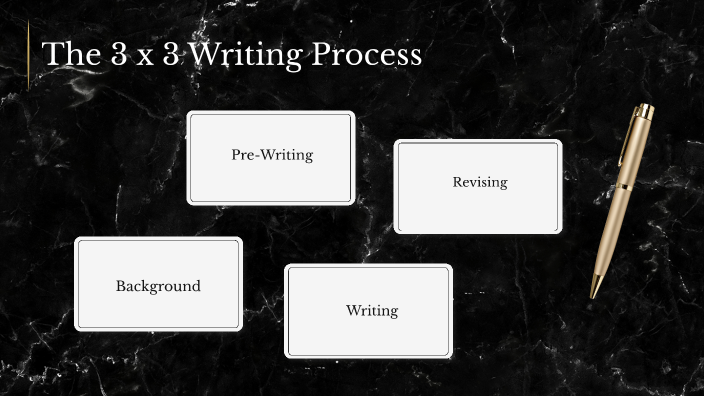 The 3 x 3 Writing Process by Kevon Ram on Prezi