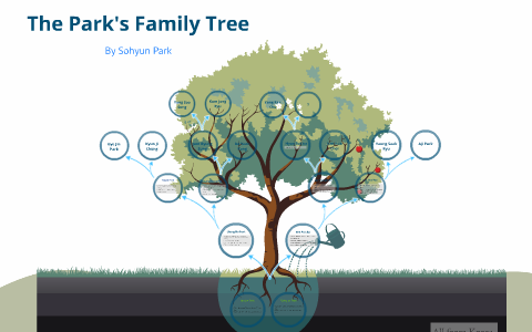 The Park's Family Tree by Sohyun Park on Prezi