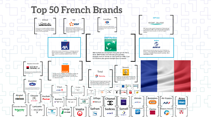Top 50 French Brands by Shane Cooke on Prezi