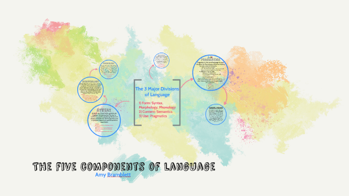 The five components of language by Amy Bramblett on Prezi