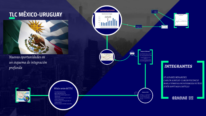 TLC MÉXICO-URUGUAY by Carlos Vicencio on Prezi