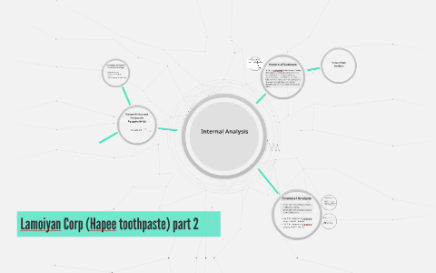 Lamoiyan Corp (Hapee toothpaste) part 2 by Kenneth Sandel on Prezi