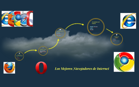 Los Mejores Navegadores de Internet by michelle bojorquez on Prezi