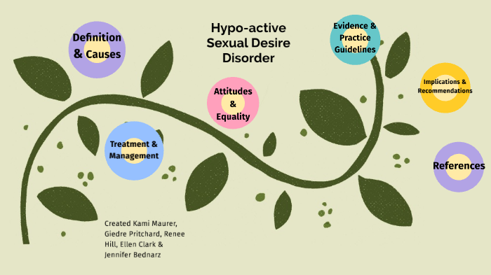 Sexual Desire Disorder by Kami Maurer on Prezi