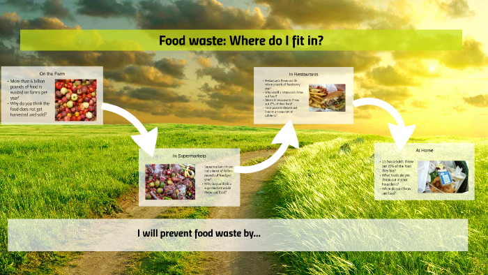 Food Waste Map by on Prezi