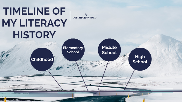 The Timeline of my Literacy History by Josiah Crawford on Prezi