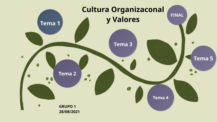 CULTURA ORGANIZACIONAL by favio Merida on Prezi