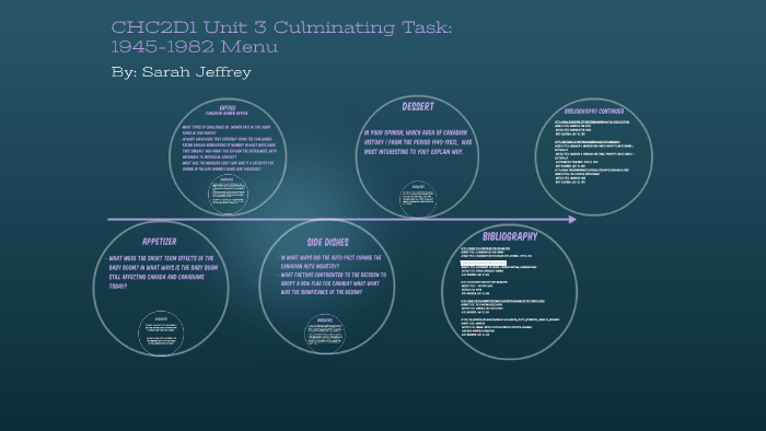 CHC2D1 Unit Culminating Task: 1945-1982 Menu by Sarah Jeffrey on Prezi