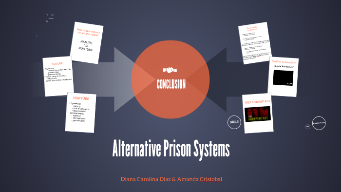 Alternative Prison Systems by Siddonie MC on Prezi