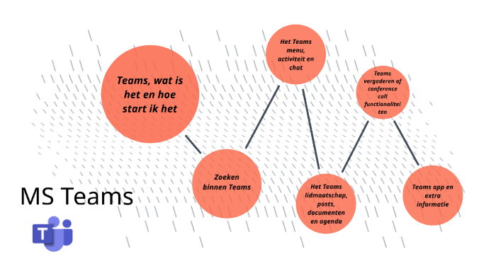 E-learning MS Teams by Patrick Otten on Prezi