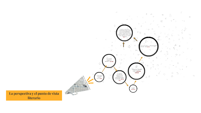 La perspectiva y el punto de vista literario by Carolina Forero on Prezi