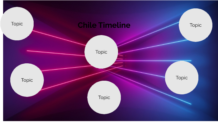 Chile Timeline by Hayden Lewandoski on Prezi