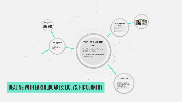 DEALING WITH EARTHQUUAKES: LIC .VS. HIC COUNTRY by Adi Khurana on Prezi