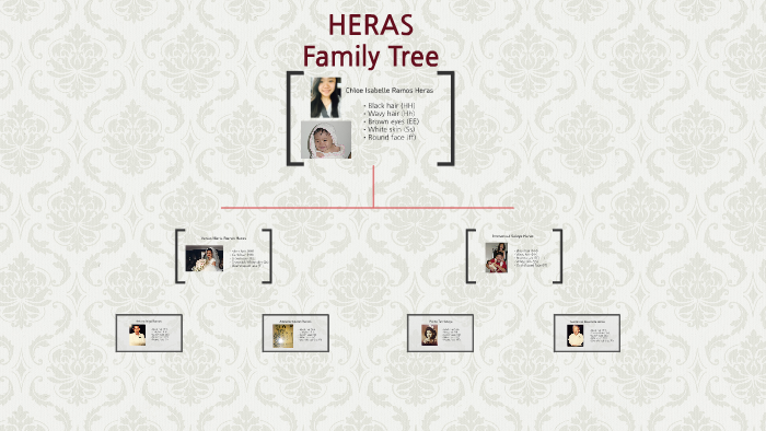 FAMILY TREE by Chloe Heras on Prezi