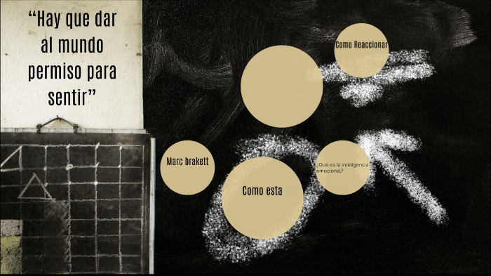 Marc Brackett: “Hay que dar al mundo permiso para sentir” by Alex Daniel perugache herrera on Prezi