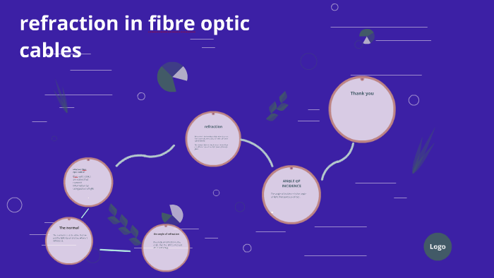 refraction in fibre optic cables by Lily Oakes on Prezi