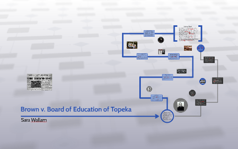 Brown v Board of Education of Topeka by Sara Wallam on Prezi