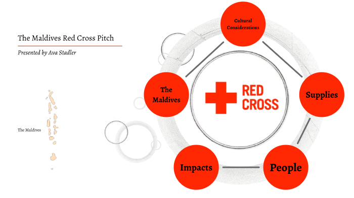 The Maldives Red Cross Pitch by A Stad on Prezi