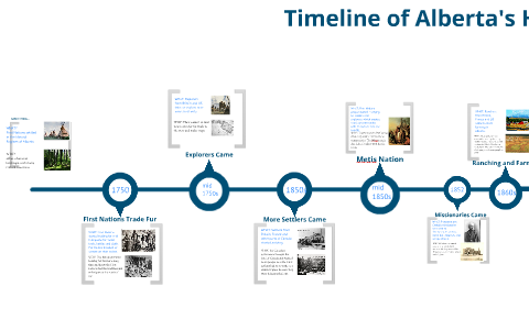 Timeline of Alberta's History by Michelle Lam on Prezi
