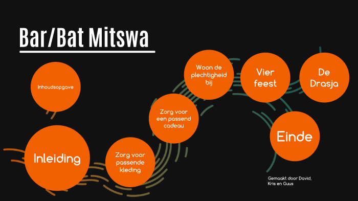 Bar/Bat Mitswa by Kris Janssen on Prezi