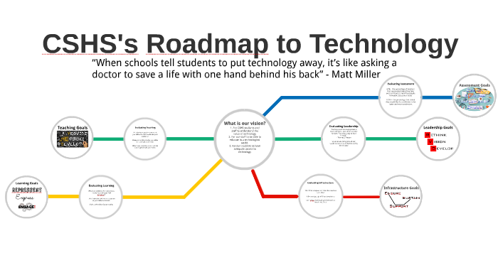 Roadmap to Technology by Justin Harnden on Prezi