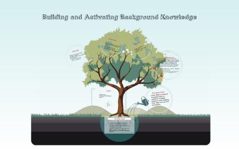 Building and Activating Background Knowledge by Brandi Brennan on Prezi