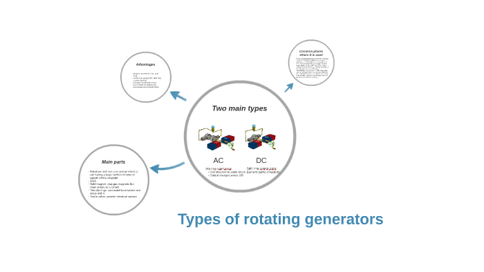 Types of rotating generators by Tiffany Cox