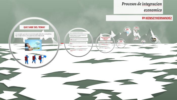 Procesos de integracion economico by kensey hernandez on Prezi