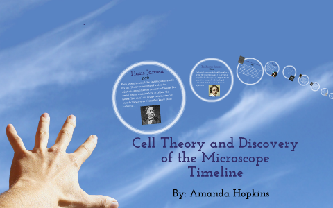 Cell Theory and Discovery of the Microscope Timeline by Amanda Hopkins ...