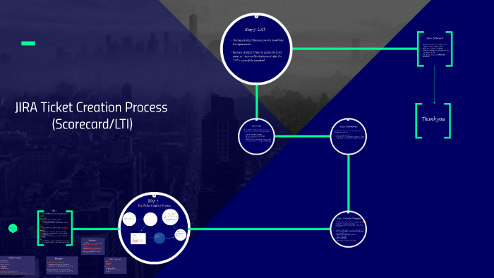 Jira Ticket Creation Process By Shailja Kachru On Prezi 