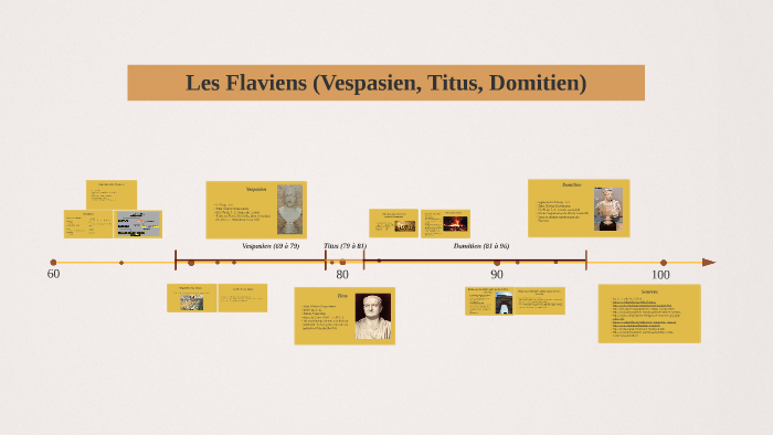 Les Flaviens by Cyprien Decouvelaere on Prezi