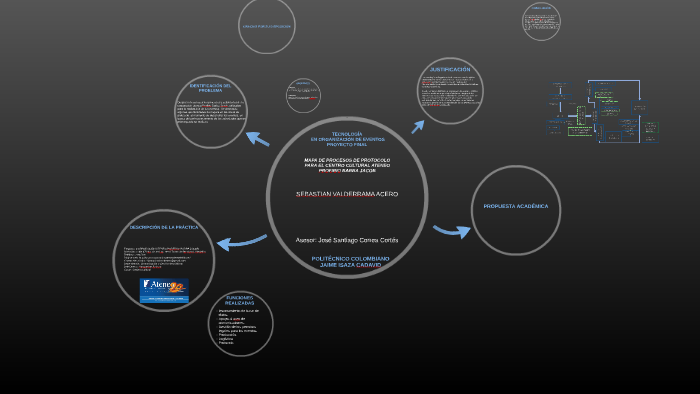 MAPA DE PROCESOS DE PROTOCOLO PARA EL CENTRO CULTURAL ATENEO by ...