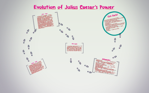 Evolution of Julius Caesar's Power by Taylor Weiss on Prezi