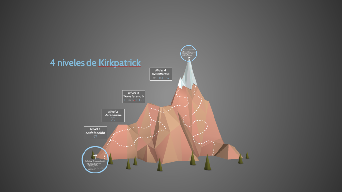 4 niveles de Kirkpatrick by Paola Lozada on Prezi