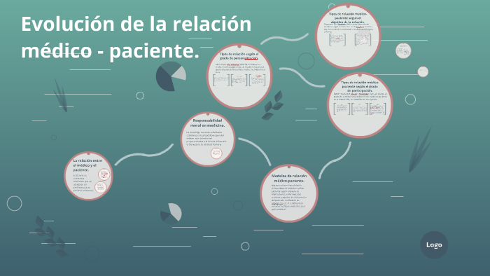 Evolución de la relación médico - paciente. by Esteban Jaramillo on Prezi
