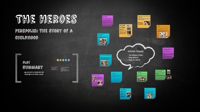 Persepolis Panel Presentation by Diya Jhuti on Prezi