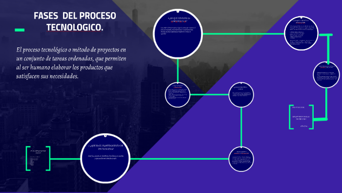FASES DEL PROCESO TECNOLOGICO. by Wilmer Jesus Vargas Contreras on Prezi
