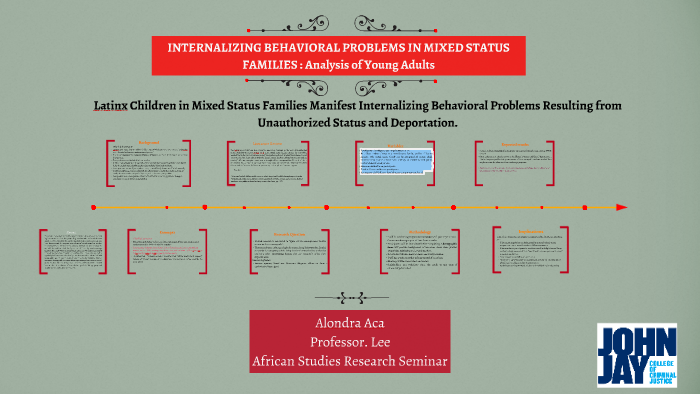 INTERNALIZING BEHAVIORAL PROBLEMS IN MIXED STATUS FAMILIES by on Prezi
