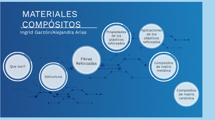 Materiales Compositos by ingrid garzon on Prezi