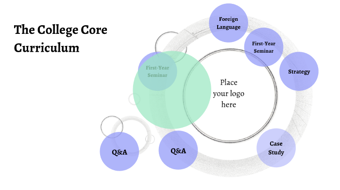 Overview: College Core Curriculum by John O'Hara on Prezi