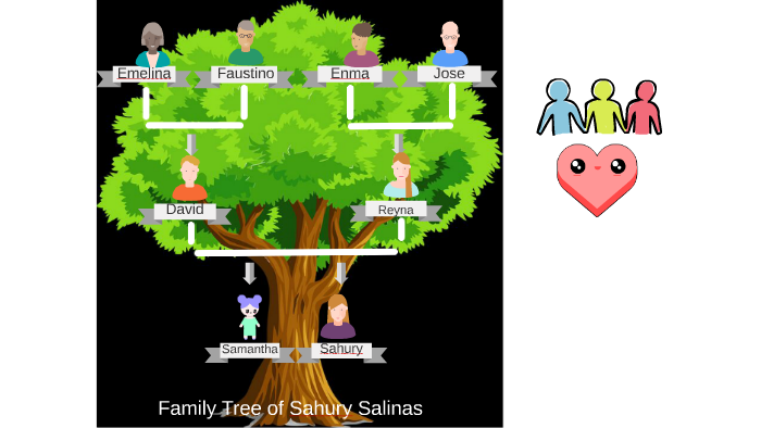 family tree of Sahury Salinas by Sahury Salinas Gonzales on Prezi