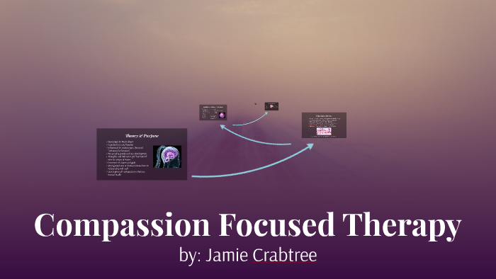Compassion Focused Therapy by on Prezi