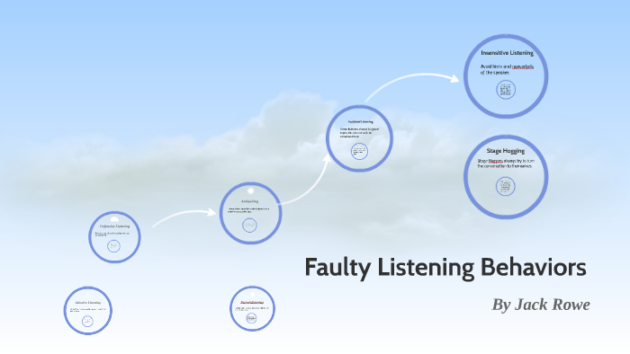 Faulty Listening Behaviors by Jack Rowe on Prezi