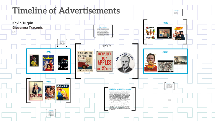 Timeline of Advertisements by on Prezi