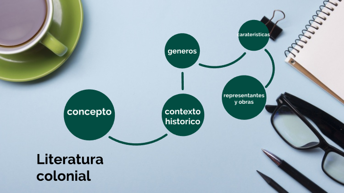 Literatura Colonial by jose manuel burgos gonzalez on Prezi